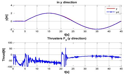 Neural Network Based Self Tuning Pid Control For Underwater Vehicles