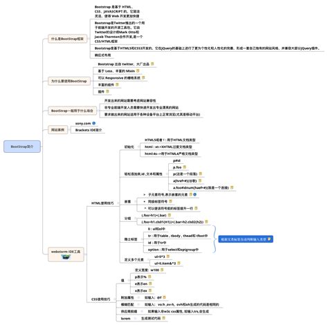 Bootstrap框架思维导图bootstrap框架思维导图下载 Csdn博客 Bootstrap框架思维导图bootstrap框架思维导图下载 Csdn博客