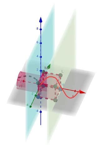 How Does A Projector Work