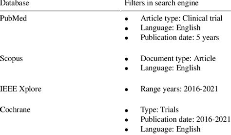 databases consulted and filters related to our search criteria applied