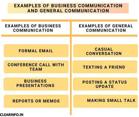 15 Differences Between Business Communication And General Communication