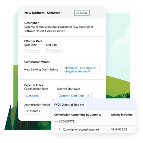 Salesforce Spiff Incentive Compensation Management Software Salesforce Us