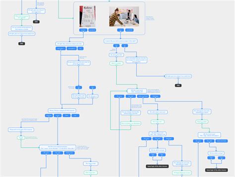 Chatbot Conversational Flow By Laura Bisio On Dribbble