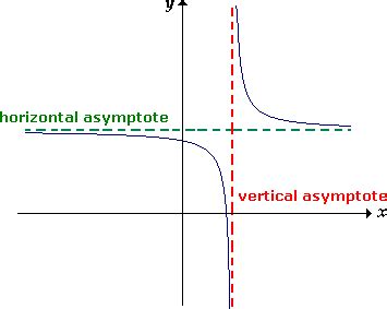 asymptote définition C est quoi
