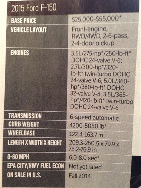 2015 F150 Engine Specs Page 23 Ford F150 Forum Community Of Ford