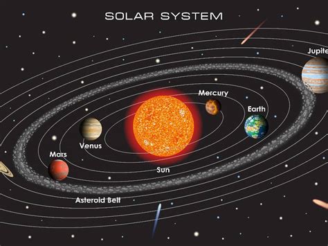 Cuál es la distancia entre los planetas y el Sol
