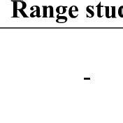 Optimised HPLC CL System Parameters Compared With FI CL Values Download Table