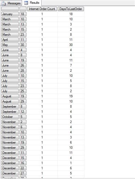 Mdx Difference Between Dates Non Null And Of The Same Dimension Stack
