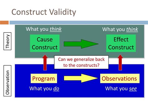 PPT Construct Validity And Measurement PowerPoint Presentation Free Download ID