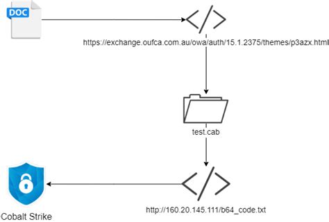 cve 2022 30190 microsoft windows support diagnostic tool msdt remote