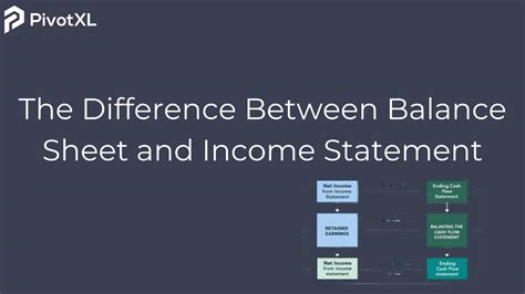 The Difference Between Balance Sheet And Income Statement PivotXL