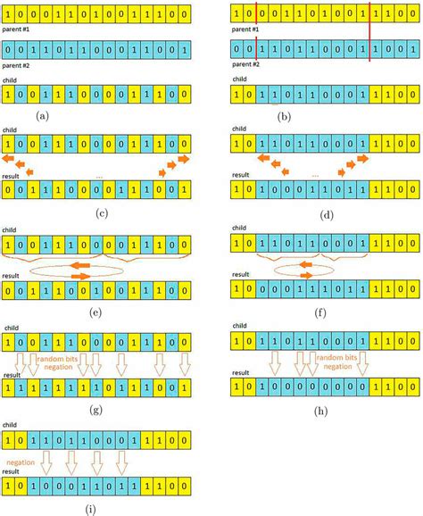 The Illustration Of The Proposed Recombination Extensions A Uniform