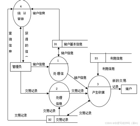 基于c 银行管理系统 通用银行管理系统 （源码 文档）（毕业设计） 银行账户管理系统c csdn博客