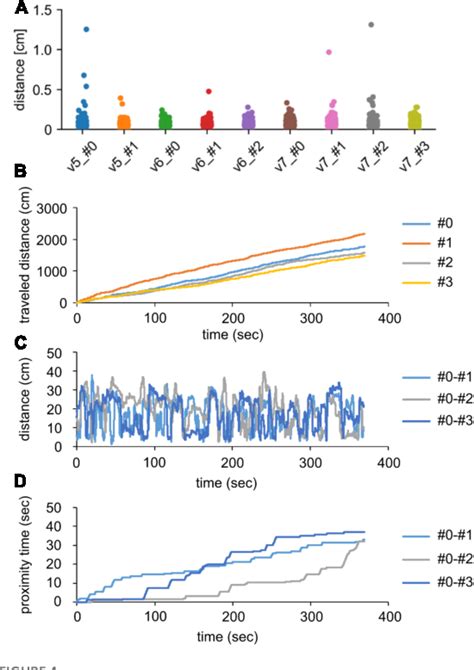 figure 1 from marker less tracking system for multiple mice using mask