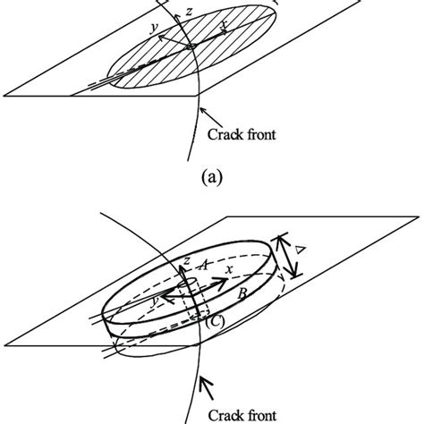 Stress Intensity Factors Calculated From The Revised J Integral At Download Scientific Diagram
