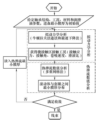 发动机润滑流程图 机号 单缸机 第3页 大山谷图库
