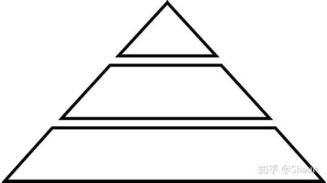 模型看世界 金字塔模型 知乎