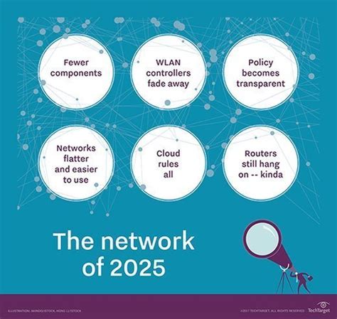 What Is The Future Of Networking For Enterprises Techtarget