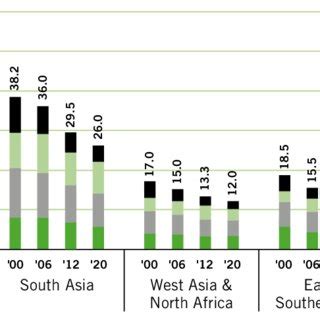 GLOBAL AND REGIONAL AND GLOBAL HUNGER INDEX Download Scientific