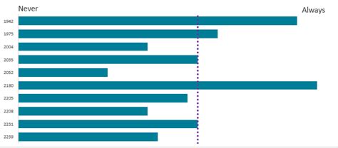 Extend The Line Of Lineseries To The Extereme Ends Of The Axis · Issue 745 · Amcharts