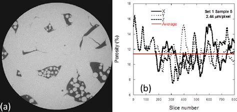 Figure 1 From Porosity Of Additive Manufacturing Parts For Process Monitoring Semantic Scholar