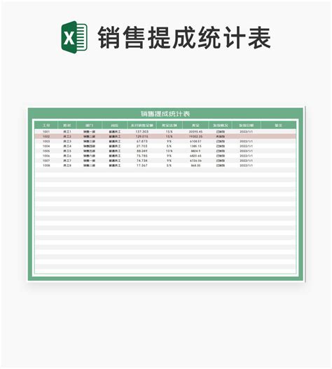 简约绿色促销效果评估分析表excel模板完美办公
