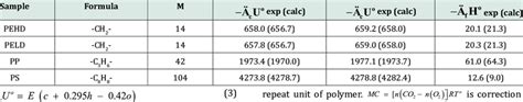 Experimental Exp And Calculated Calc Tdc Of Polyolefins In Kj Mol Download Scientific Diagram