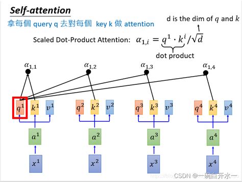 【模型细节】mhsa多头自注意力 Multi Head Self Attention 详细解释，使用 Pytorch代码示例说明多头自注意力mhsa Csdn博客