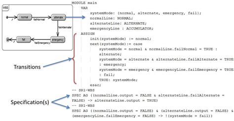7 Mapping Between Sysml Model And Nusmv Model Download Scientific