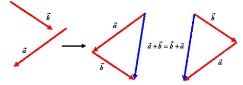 Vector Physics At Vectorified Com Collection Of Vector Physics Free For Personal Use