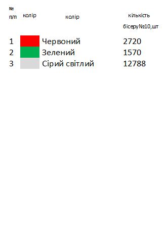 Заготовка вишиванки жіночої Н 410