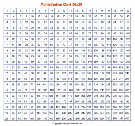 Printable Multiplication Table Chart 1 20