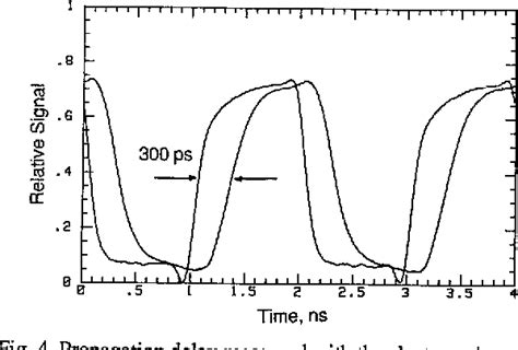 Figure 1 From Gaas Integrated Circuit Measurements Using Electrooptic