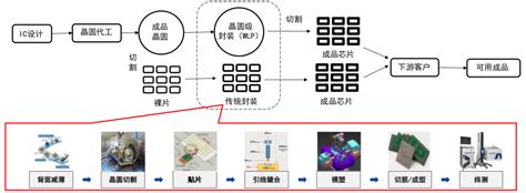 环形双晶片压电陶瓷致动器 单片型多层共烧压电致动器 上海隐冠半导体技术有限公司