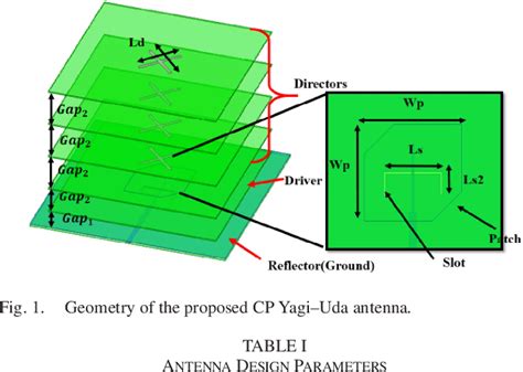 Figure 1 From Self Deployable Circularly Polarized Phased Yagi Uda Antenna Array Using 3 D