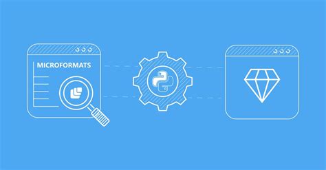 Web Scraping Simplified Scraping Microformats Rscrapfly