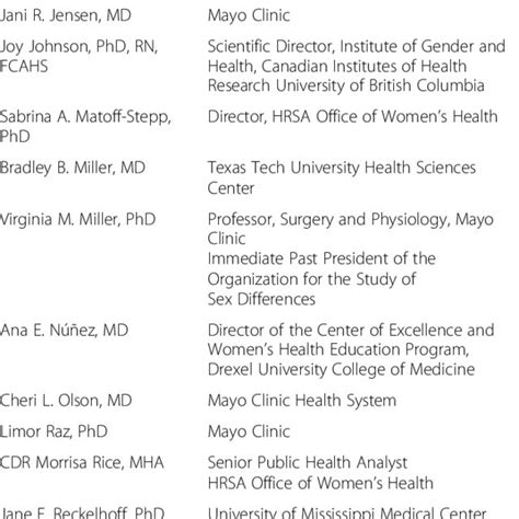 Tooth Numbering In The Primary Dentition Lhs And Permanent Dentition Download Scientific