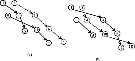 Figure 3 From A Very Large Scale Neighborhood Search Algorithm For The Combined Through And