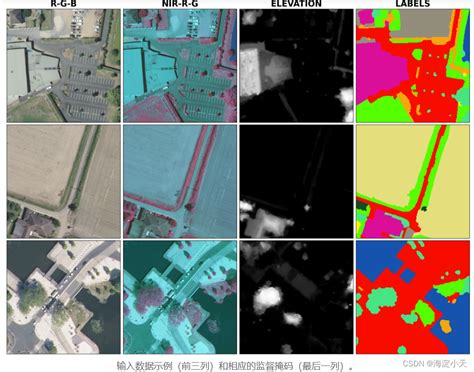 赛事比赛flair遥感语义分割和域适应、baselineflair数据集 Csdn博客