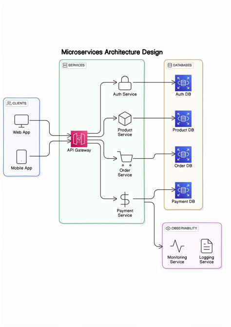 Essential Interview Questions For Senior Net Developers