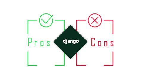 Django Vs Express Speed Performance Differences In