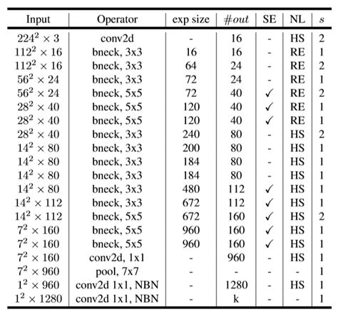 Tensorflow20实现mobilenetv3 知乎