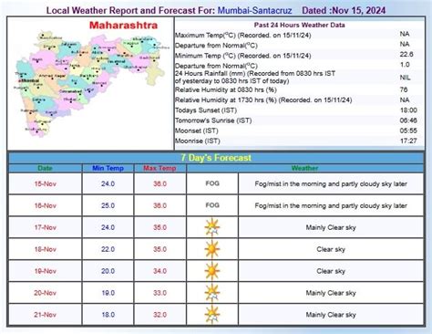 Mumbai Weather And Aqi Today City Witnesses Coldest Nigh Of The Season