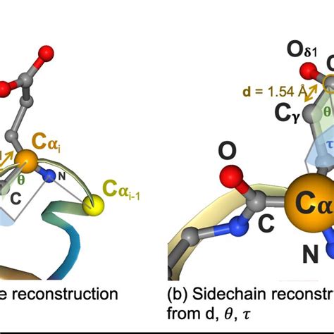 Internal Coordinate Based Reconstruction A Backbone Atoms Ni Ci Are
