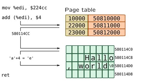 Module 4 Operating System Kernel Tracing