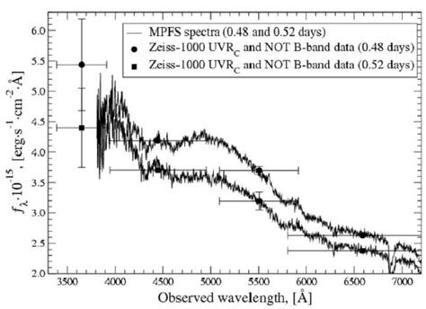The Earliest Spectroscopy Of The Grb 030329 Afterglow With The 6 M