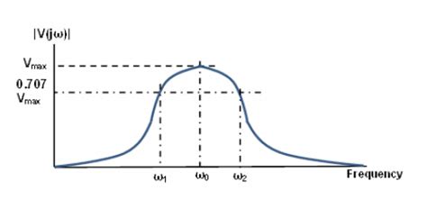 Activity Resonance In Rlc Circuits Adalm2000 [analog Devices Wiki]