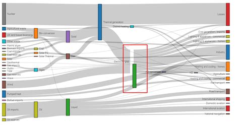 Vuejs D3 Sankey Links Not Updating On Drag Event Stack Overflow