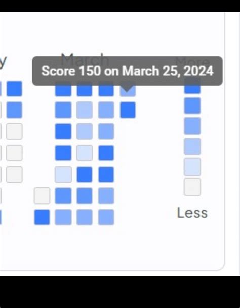 Satyam Chauhan On Linkedin 100daysofcodingchallenge Codingprogress Programming Java