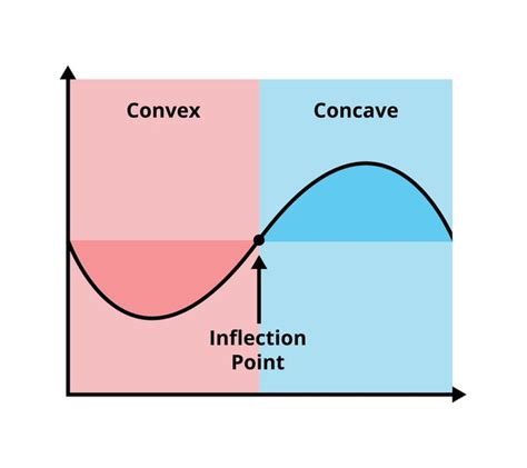 446 Convex Function Royalty Free Photos And Stock Images Shutterstock